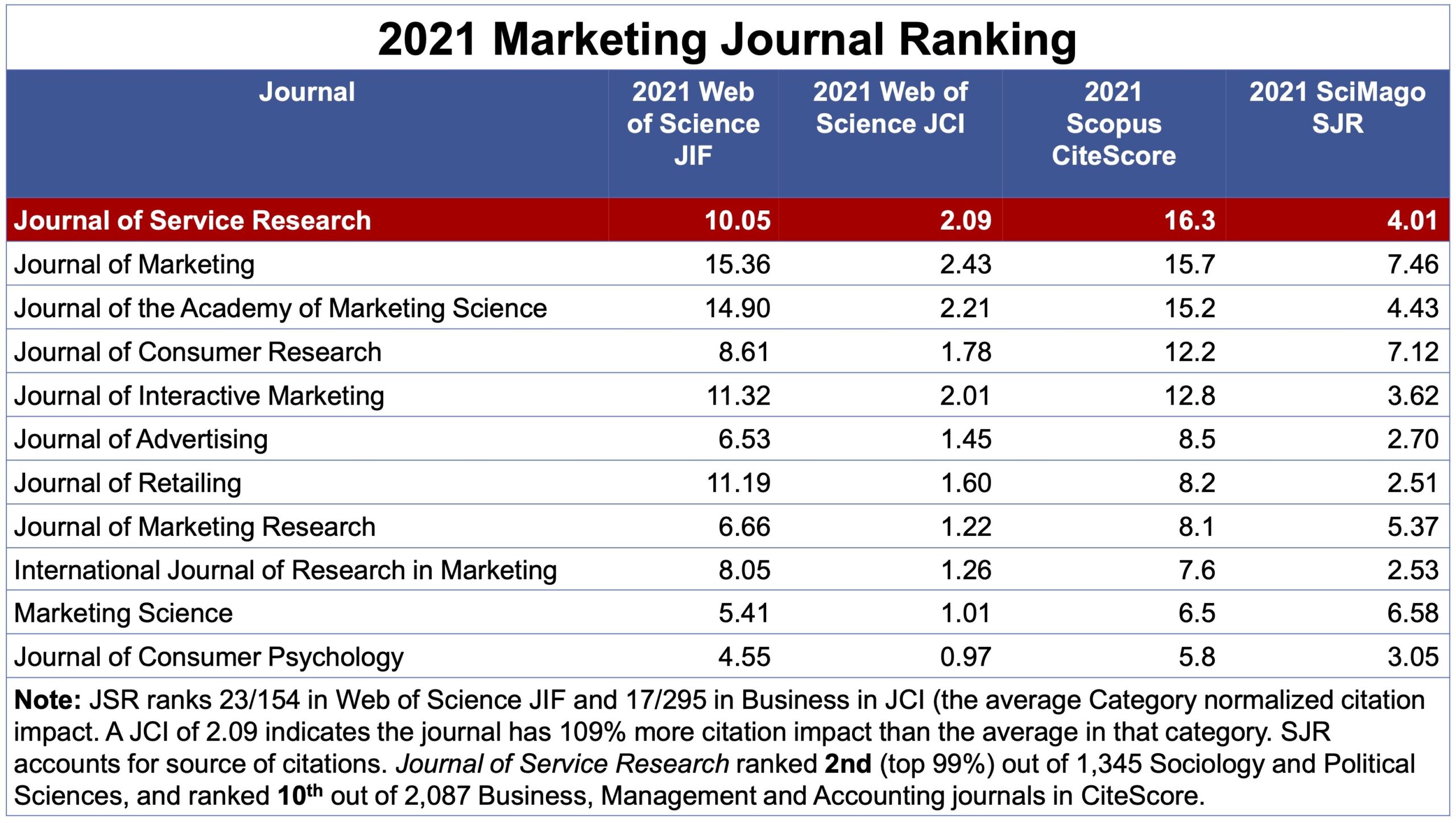 JSR News – All the news around Service Research